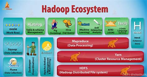 代表性大数据技术：hadoop、spark与flink的框架演进hadoop Spark Flink Csdn博客