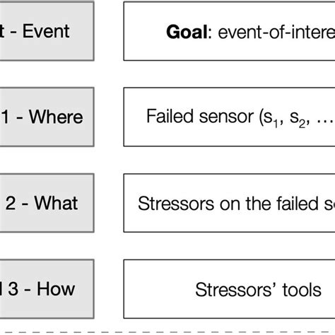 Tree Hierarchy Levels Download Scientific Diagram