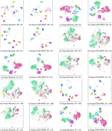 Figure 1 From Synergizing Contrastive Learning And Optimal Transport For 3d Point Cloud Domain