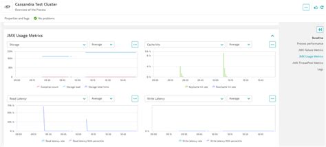 cassandra monitoring key metrics to observe top 10 tools