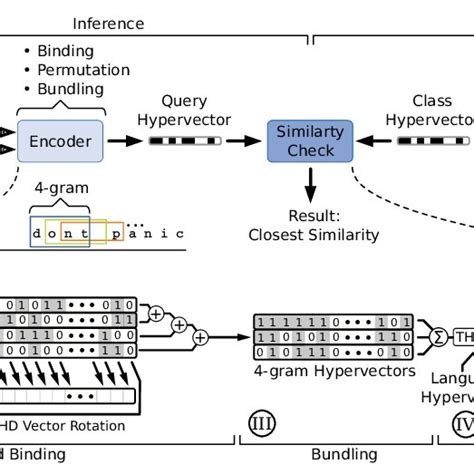 An Overview Of The HDC Operations Download Scientific Diagram