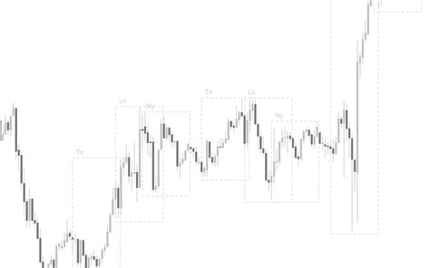 4 Sessions Mt4 Indicator Download For Free Mt4collection