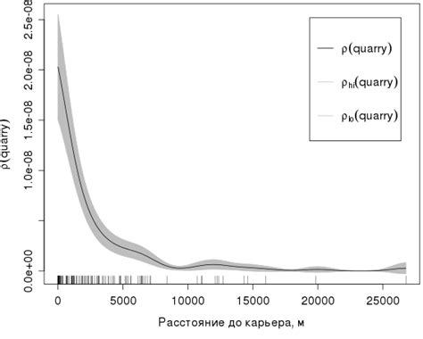 R Testing For Non Random Overlap Of Polygons Cross Validated