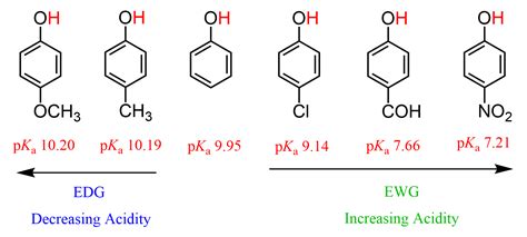 Reactions Of Phenols Chemistry Steps