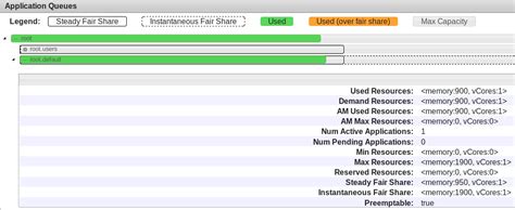 yarn application stuck in accepted state despite r cloudera community 286342