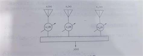 阵列信号处理及matlab仿真 波束形成算法基础知识以及mmse、msnr和lcmv的matlab仿真（更新msnr的matlab