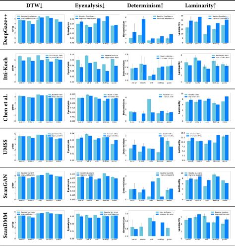 Figure 8 From Impact Of Design Decisions In Scanpath Modeling Semantic Scholar