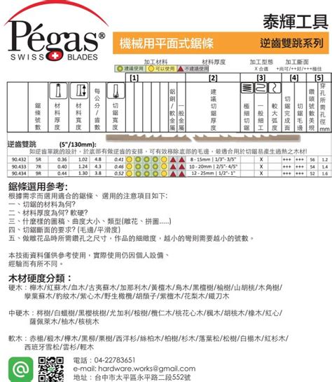 瑞士製造 Pegas【double Reverse】線鋸條 Scroll Saw 木工用 適用牧田力山艾克馬 桌上型線鋸機12支組