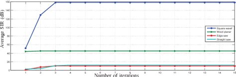 Figure 3 From Analysis Of Source Separation Algorithms In Industrial