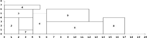 complete schedule obtained by tri directional parallel scheduling