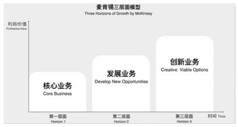 35个数据分析模型 知乎