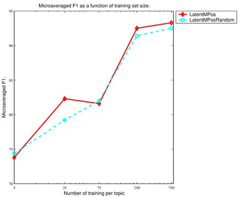 8 Similarity Based Vs Random Initialization Download Scientific Diagram