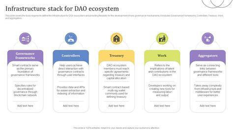 Infrastructure Stack For Dao Ecosystem Unlocking Potential Of Decentralized Ppt Presentation Bct