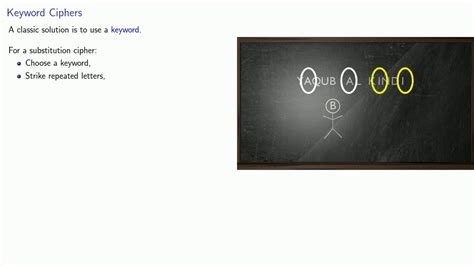 Keyword Ciphers Youtube