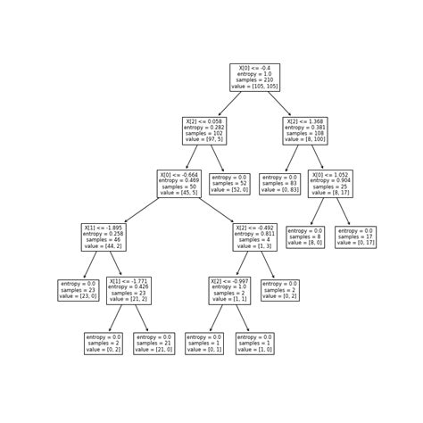 Entropytree Quantdare