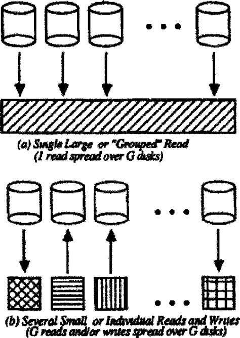 Figure 1 2 From A Case For Redundant Arrays Of Inexpensive Disks RAID