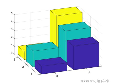 Matlab指令matlab画函数 Csdn博客 Matlab指令matlab画函数 Csdn博客
