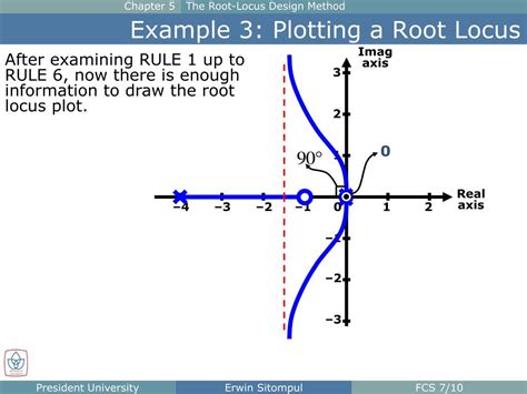PPT Example 3 Plotting A Root Locus PowerPoint Presentation Free Download ID 3187791