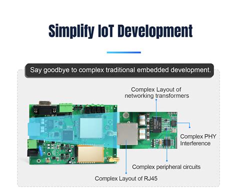Ethernet To Uart Ethernet To Serial Modules