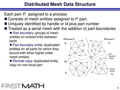 Ppt Infrastructure For Parallel Adaptive Unstructured Mesh Simulations Powerpoint Presentation