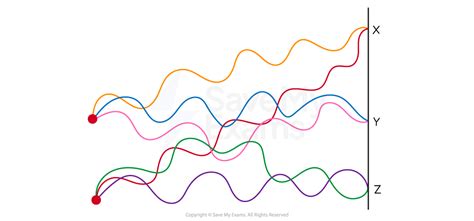 Path Difference And Coherence Aqa As Physics Revision Notes 2016