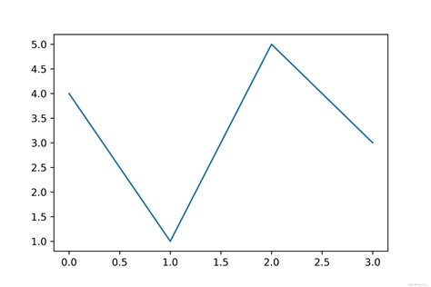 关于图形的绘制plot Bs Ro Csdn博客 关于图形的绘制plot Bs Ro Csdn博客