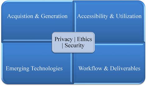 Edrm Relaunches The Testimony Evidence Reference Model Term Project