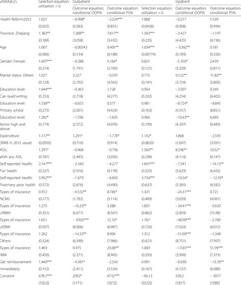 two part model utilization and affordability download scientific diagram
