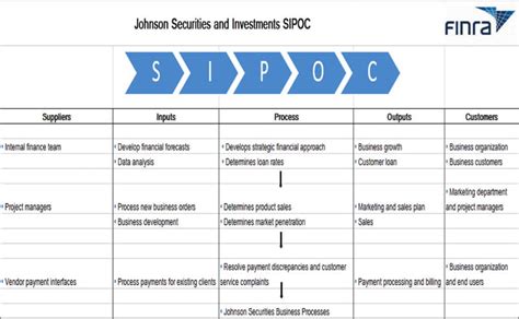 2024 年 Sipoc 的免费和可用示例和模板