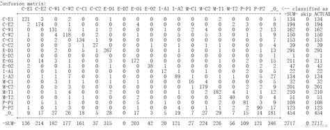 python实现计算精度、召回率和f1值 51cto博客 python准确率 召回率计算