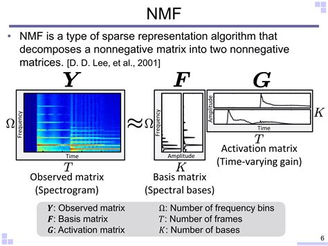 Superresolution Based Stereo Signal Separation Via Supervised Nonnegative Matrix Factorization Ppt