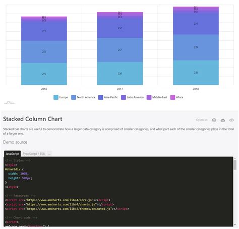 Chart Js Pie Examples Jsfiddle A Visual Reference Of Charts Chart Master