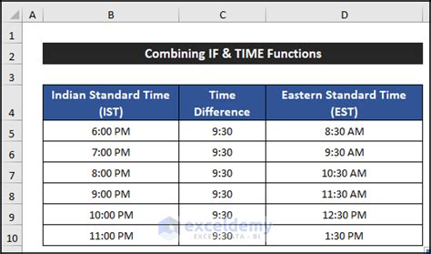 how to convert ist to est in excel 5 easy ways exceldemy