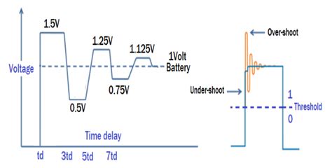 A Practical Guide To Signal Integrity In High Speed Serdes Applications
