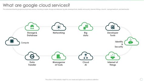 Google Cloud Computing System What Are Google Cloud Services Designs PDF