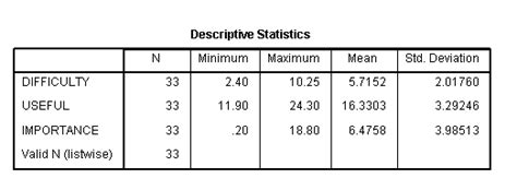 One Way Manova Spss Data Analysis Examples