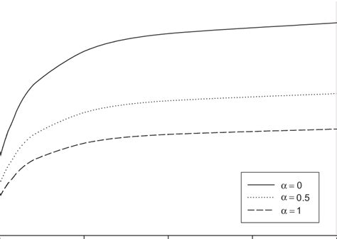 Local Buckling Stress Resultant Vs Rotational Restraint Stiffness K