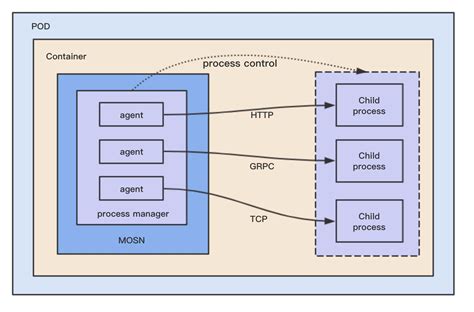 MOSN 源码解析 Plugin 机制 MOSN