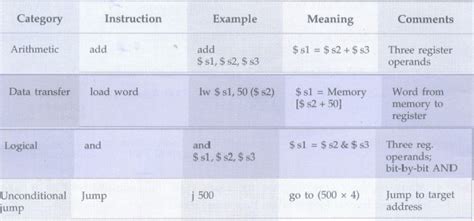 Two Marks Questions With Answers Computer Fundamentals Digital