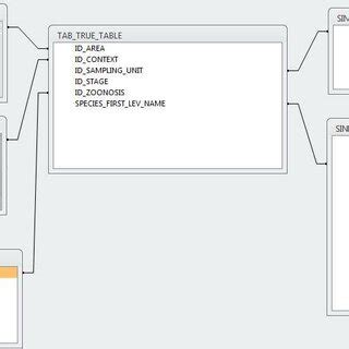 Truth Table Structure And Relationships Download Scientific Diagram