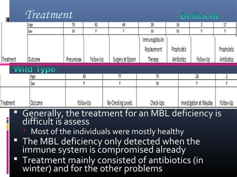 A Brief Introduction To Mannose Binding Lectin Mbl And Its Clinical Significance Ppt