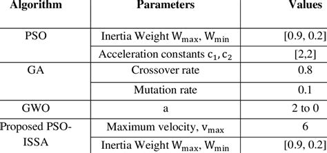 Parameter Settings For Classification Algorithms Download Scientific