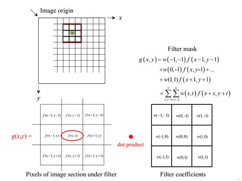 数字图像处理之matlab实验（三）：空间滤波器模板运算 Csdn博客