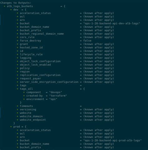 Terraform створення модулю для збору логів Aws Alb в Grafana Loki