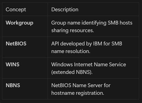 Smb Enumeration Guide Introduction To Smb Smb Stands For By N16h7h4wk Medium Smb Enumeration Guide Introduction To Smb Smb Stands For By N16h7h4wk Medium