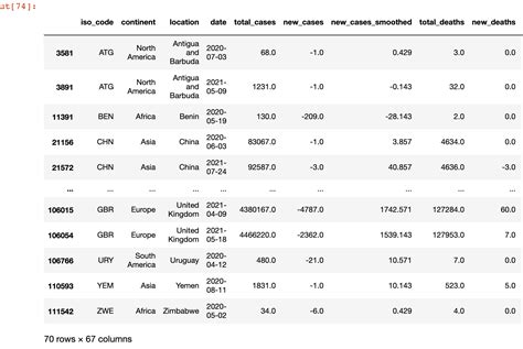 Excel Remove Rows With Negative Values Printable Forms Free Online