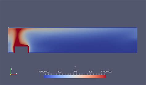 Natural Convection In A Rectangular Region With Radiation Fvdom Model Xsim