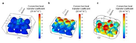 Convective Heat Transfer Coefficient During Pre Cooling Upstream Air