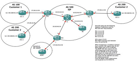 Mpls Management Netquirks