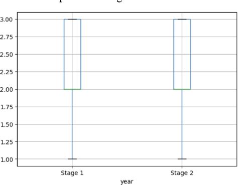 Figure 1 From Evaluating A Passfail Grading Model In First Year